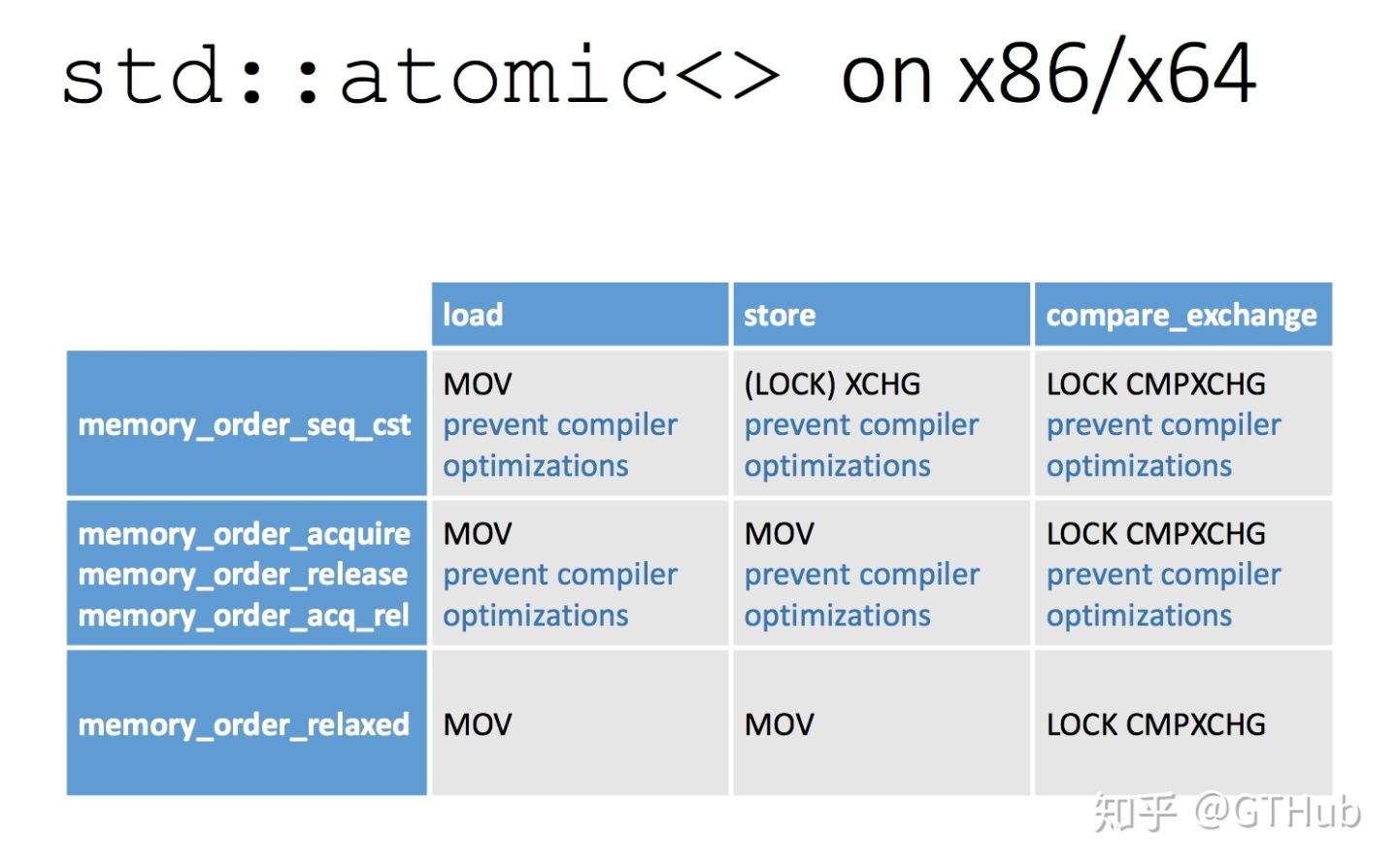 c++ 单例模式收集 | Nxdong